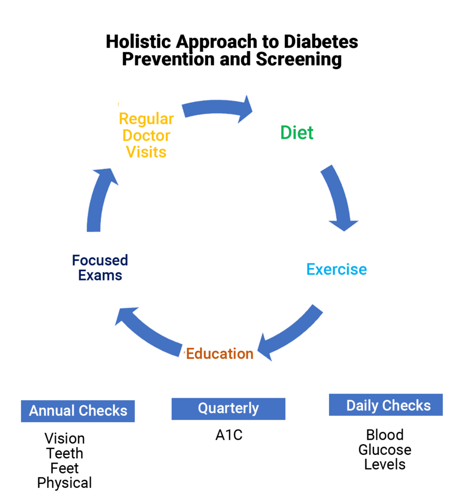 VIDCOE Approach - VI Diabetes Center of Excellence